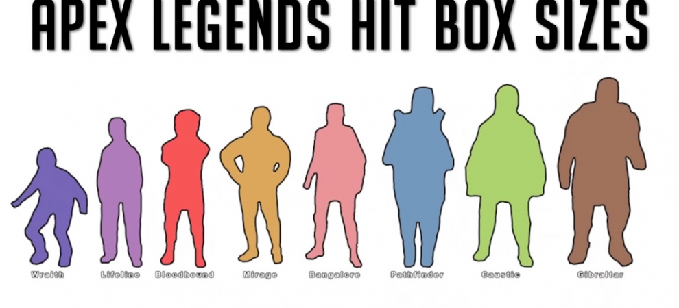 Apex Legends Character Hit Box Sizes