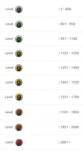 Battalion 1944 Competitive Elo Stat Checker | GameGuideHQ